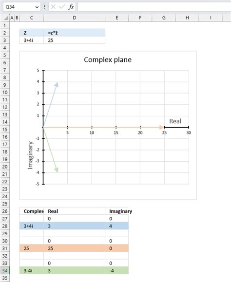 How To Use The Imconjugate Function