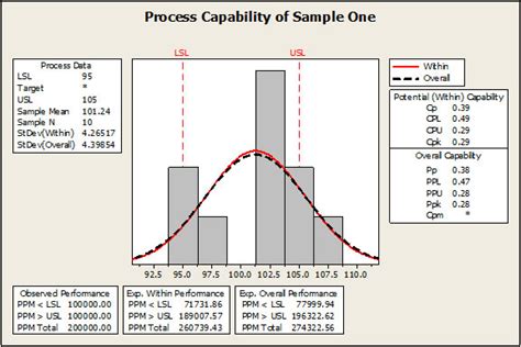 Process Capability Index A Better Way
