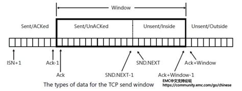 【tcp】tcp的流量控制（tcp滑动窗口和拥塞控制） Bdy 博客园