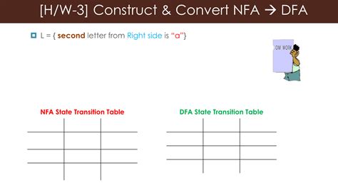 Solved H W Construct Convert NFA DFA Second Chegg Com