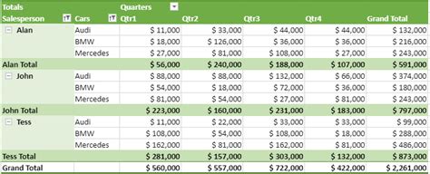 How To Add A Vue Pivot Table To Your Web Application Spreadjs