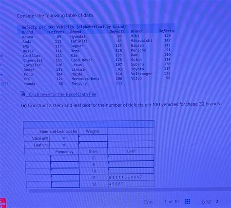 Solved Consider The Following Table Of Data Defects Per 100 Vehicles