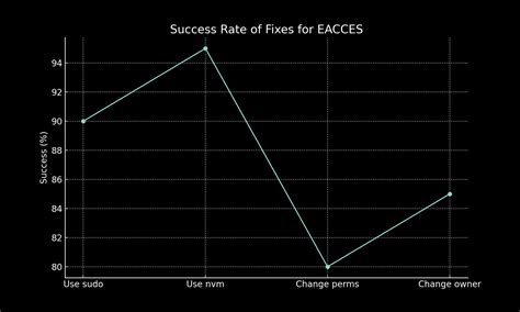 Eacces Linux Error Ultimate Fix Permission Denied” Like A Pro No