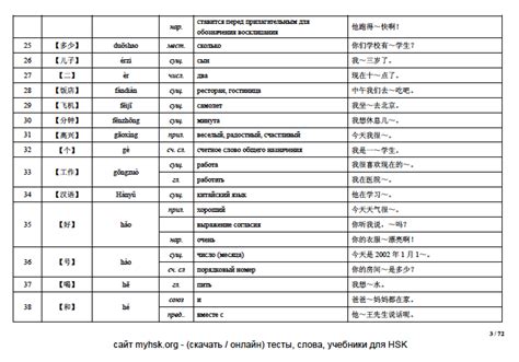 HSK 4 Слова - Сайт для подготовки HSK - HSK Тесты