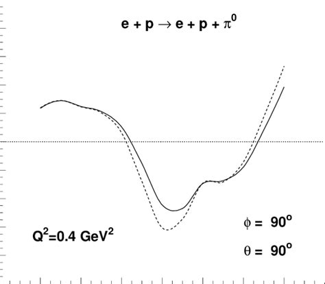 W Dependence Of The Beam Polarization Asymmetry In Neutral Pion