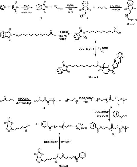 Scheme 1 Synthesis Of Mono 1−3 Download Scientific Diagram