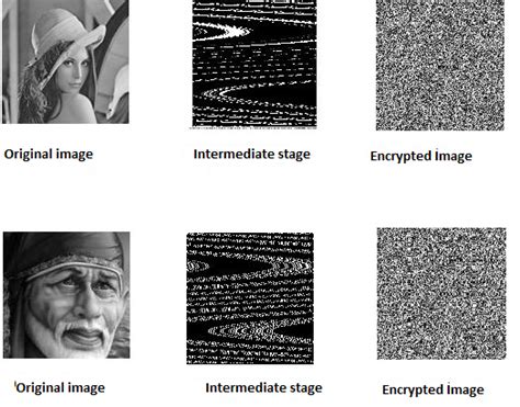 Image After And Before Encryption Download Scientific Diagram
