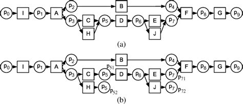 sound workflow net example and its complete prefix unfolding a a