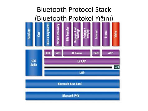 PPT Chapter Bluetooth And Wireless Personal Area Networks WPAN PowerPoint Presentation