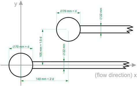 two sphere test configuration for shock induced heat flux augmentation