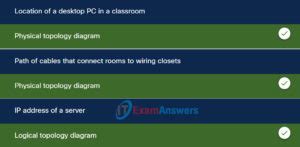 Network Addressing And Basic Troubleshooting Course Final Exam Answers