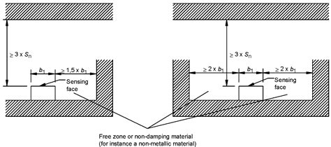 Is Iec 60947 5 2 Low Voltage Switchgear And Control Gear Part 5 Control Circuit Devices And