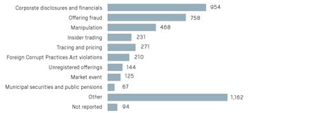 Protecting Whistleblowers Is Almost As Old As America Orange County
