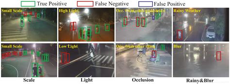 Ijcai 2020 论文推荐丨when Pedestrian Detection Meets Nighttime Surveillance