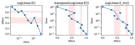 Log Linear — Synergy V100