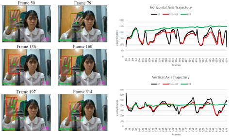 Applied Sciences Free Full Text Vision Based Hand Detection And