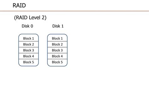 raid non redundant raid level 0 has the lowest cost of any raid ppt