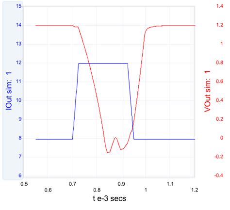 Tps53319 Rtrip Values Datasheet Vs Webench Simulation Hardware And System Design Tools Forum