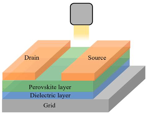 A Review Of Perovskite Based Photodetectors And Their Applications