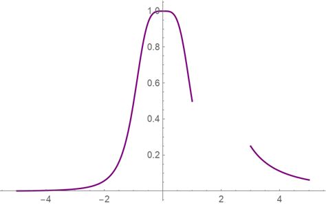 EnhancedPlot Wolfram Function Repository