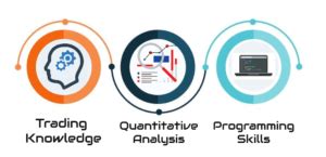 The Best Algorithmic Trading Strategy Complete Guide