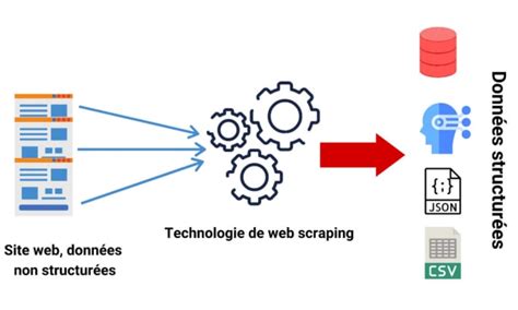 create python scripts for web scraping and data extraction by