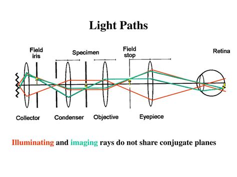 Ppt Single Lens Imaging System Powerpoint Presentation Free Download Id 1793458