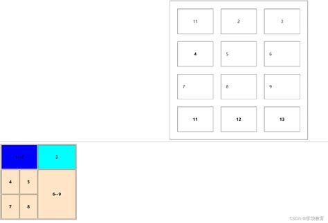 网页编程 04 Html5 表格标签 Csdn博客