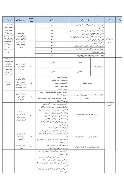 آخرین اخبار از رتبه‌بندی معلمان تدوین آیین‌نامه در ایستگاه پایانی