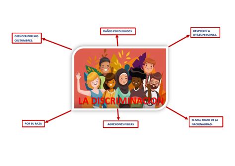 Mapa Mental Del Racismo Pdf