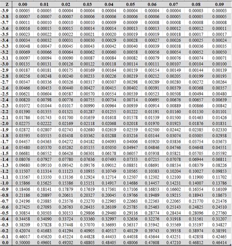 test statistic z score calculator merymulti