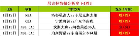 近4胜3 昨nbl胜 悉尼国王vs破坏者 篮球分析 捷报比分网