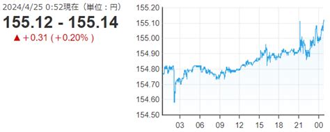 「1ドル＝155円14銭」 神戸：ファルコンの散歩メモ Bloguru