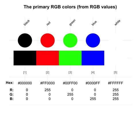 Chapter 10 Using Colors Introduction To Data Science
