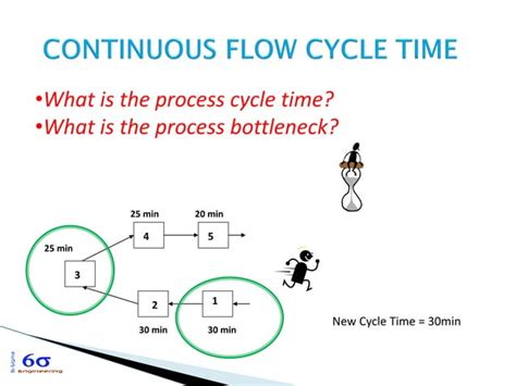 Batch And Queue Vs Lean Continuous Flow