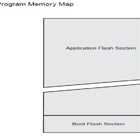 shows how the atmega16 sram memory is organized the lower 1120 data