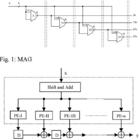 figure 1 from low power architecture for reconfigurable fir filter for