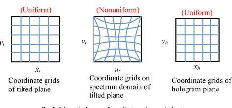 figure 3 from scaled diffraction calculation between tilted planes