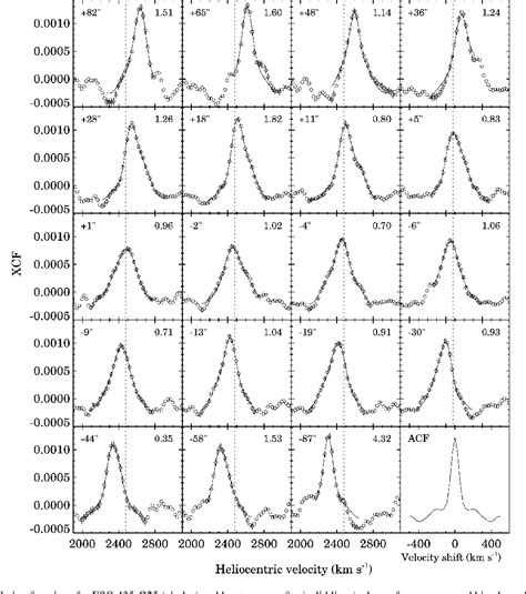 Figure 1 From Structure And Kinematics Of Edge On Galaxy Discs I Observations Of The Stellar