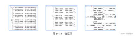 Opencv基础58 傅里叶变换cv2dft ＞图像增强、图像去噪、边缘检测、特征提取、图像压缩和加密 Csdn博客