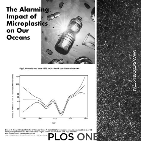 The Rise Of Ocean Microplastics And An Altered Turbidity