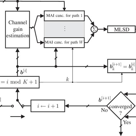 Trellis Illustrating The Possible State Information Of The