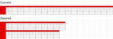 Solved MS Reporting Services TABLIX Row Wrapping Experts Exchange
