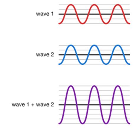 Lecture 2 Physics Of Music Lecture Unit 1 Flashcards Quizlet