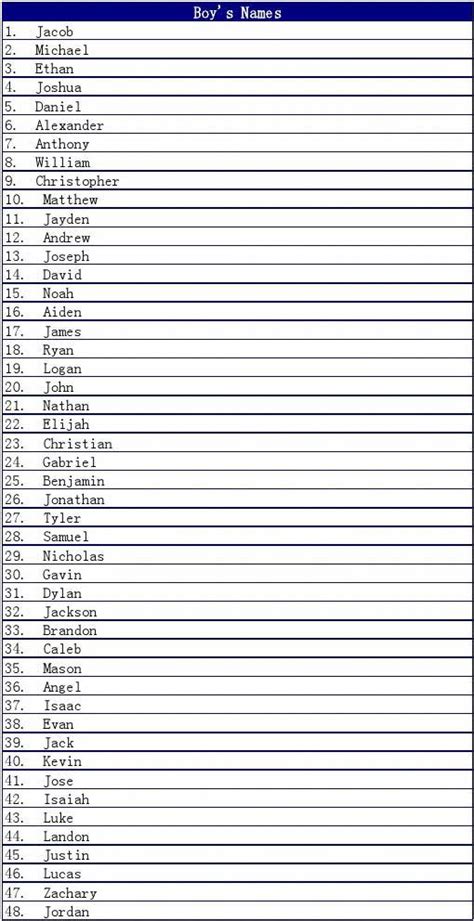 Most Popular Names 2008word文档在线阅读与下载无忧文档