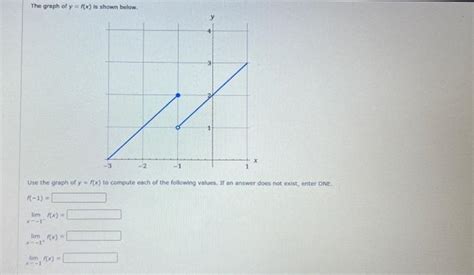 Solved The Graph Of Yfx Is Shown Below Use The G Raph Of
