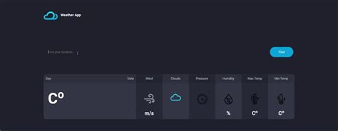 Haard Tripathi On Linkedin 🌦️ Excited To Share My Latest Project 🔍🌍 Ive Built A Weather App