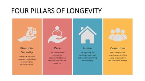 Mark Pesce On Linkedin Aging Agetech