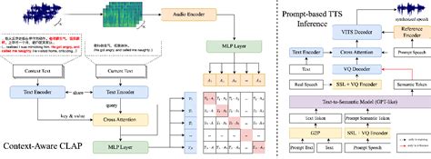 Figure 2 From Retrieval Augmented Generation In Prompt Based Text To