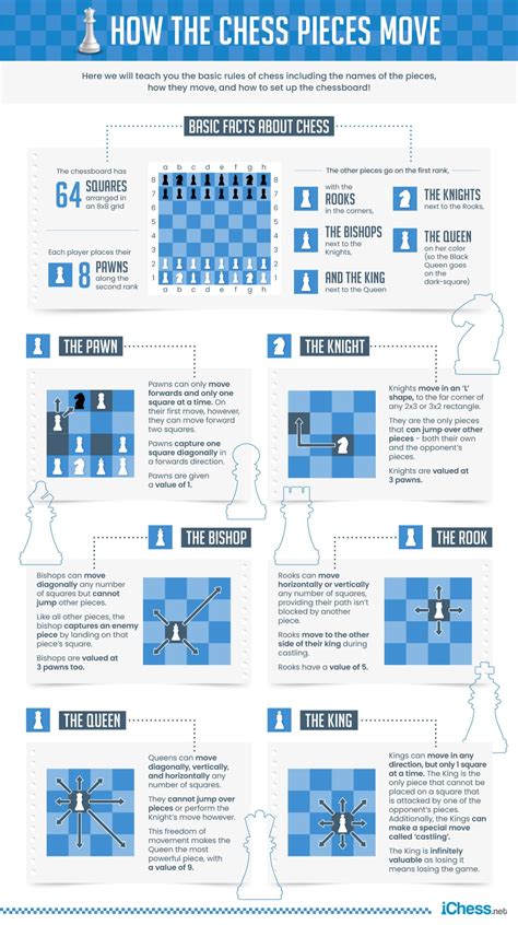 Chess Guide Artofit